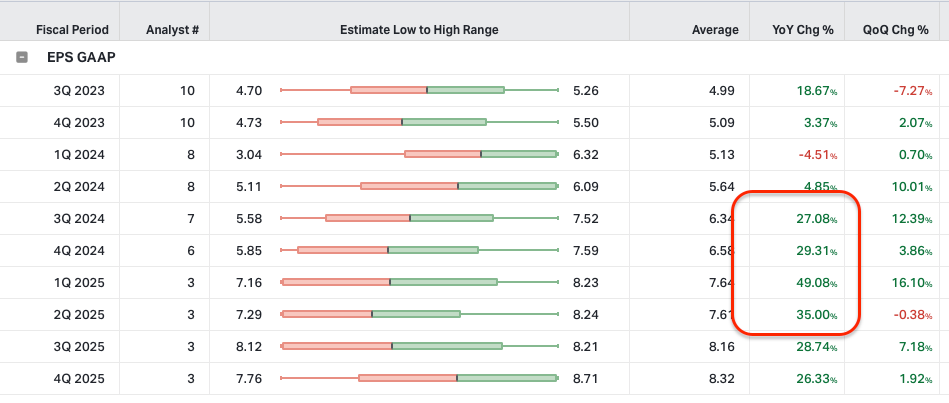 หุ้น ASML ผู้ผูกขาดอุตสาหกรรมชิปตัวจริง!!! [Deep Dive]