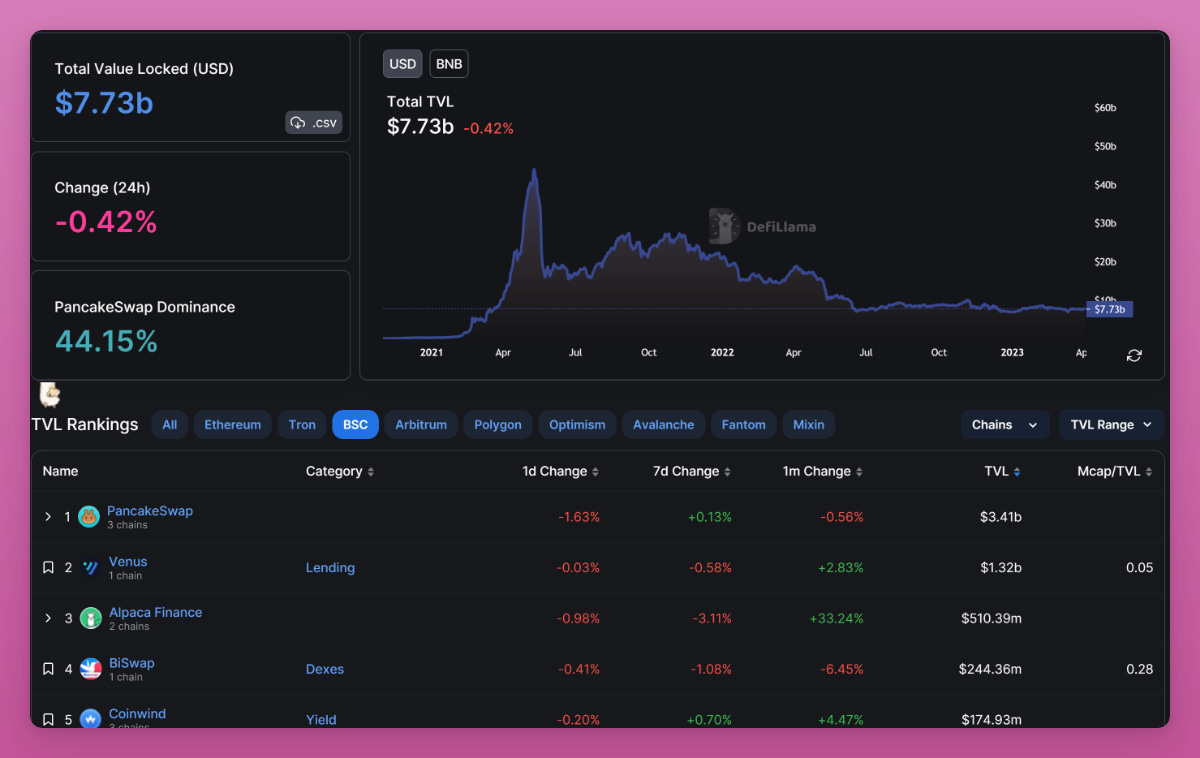 PancakeSwap V3: A Fork of Uniswap V3 with Enhanced User Experience