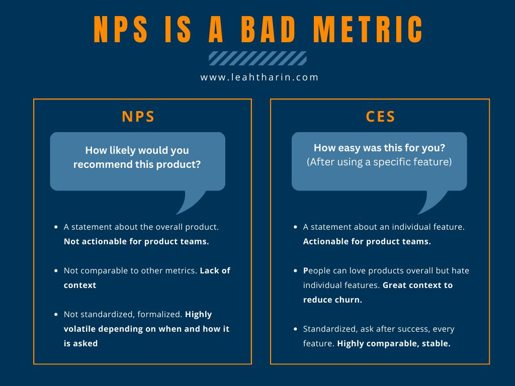 Leah's Product-led Growth Guide 3.0 - by Leah Tharin