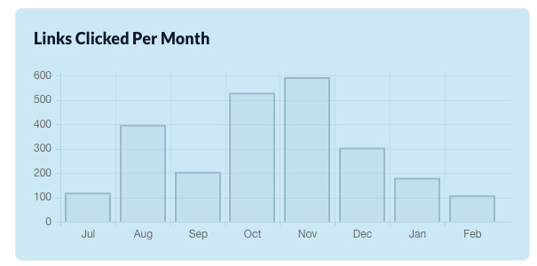 How to use the Chart JS - Charts and Graphs plugin