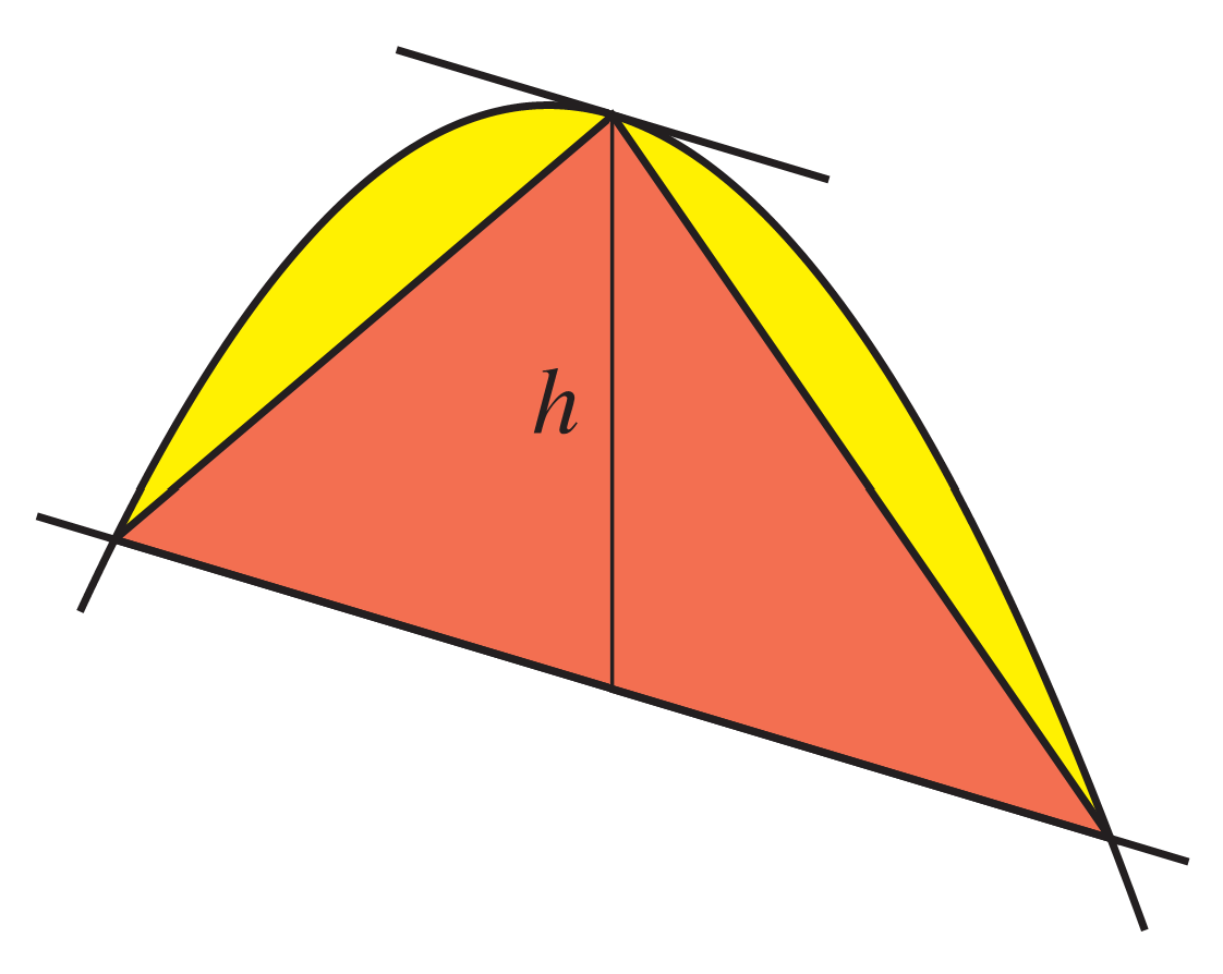 The method of exhaustion - by Joel David Hamkins