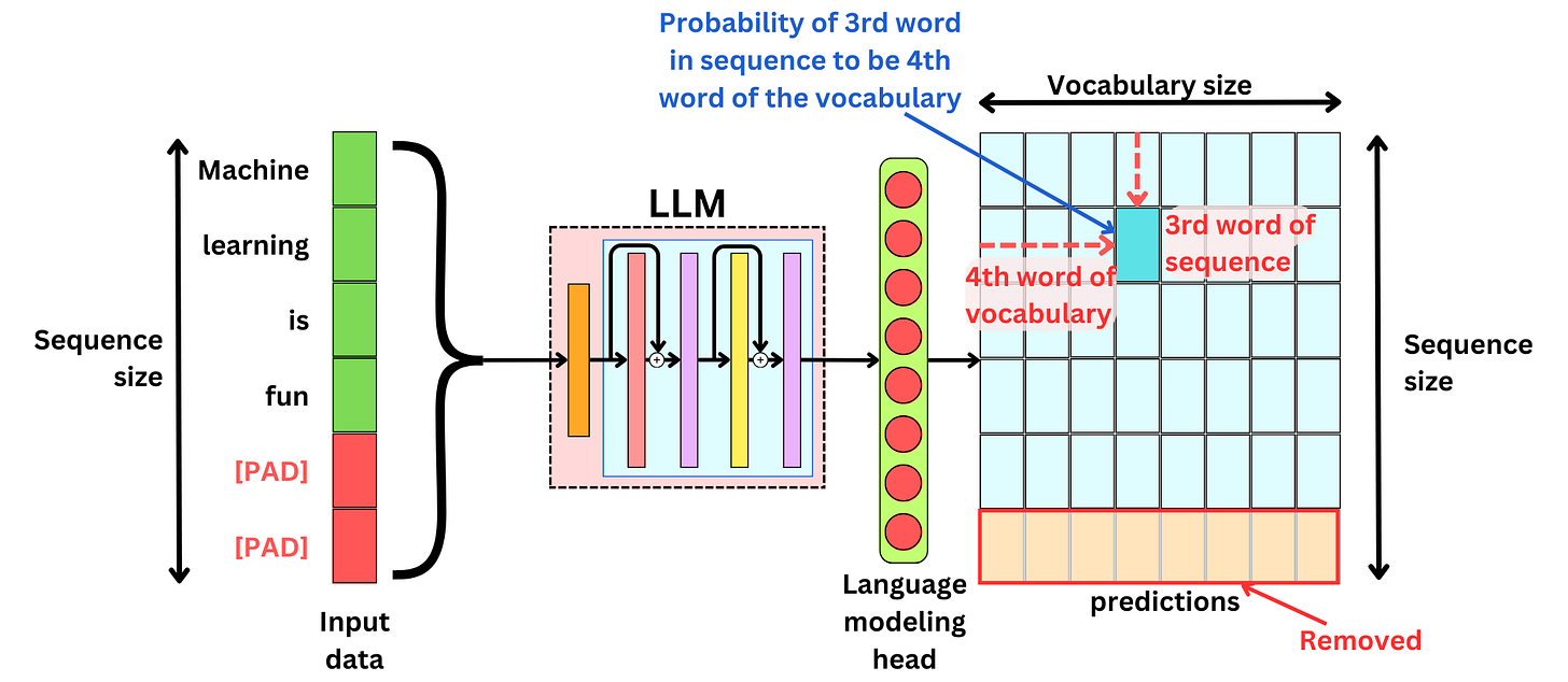 The Different Ways to Fine-Tune LLMs - by Damien Benveniste