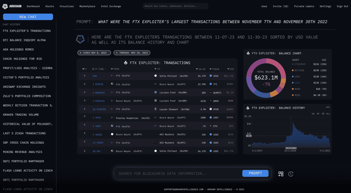 What is Arkham Intelligence? Details about the Arkham project and ARKM