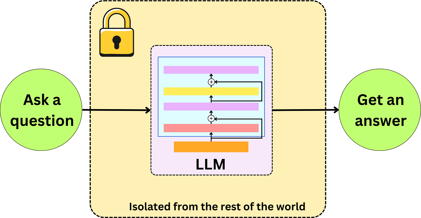 Introduction to LangChain: LangChain Basics