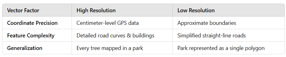 Understanding Resolution in GIS: More Than Just Pixels