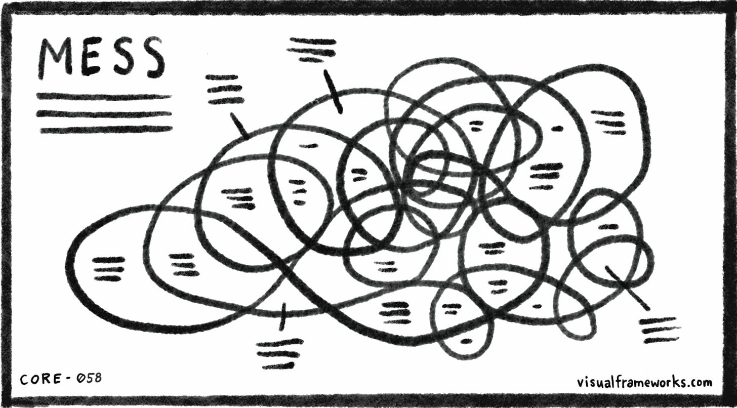 Exploring stuckness with visual frameworks - by Dave Gray