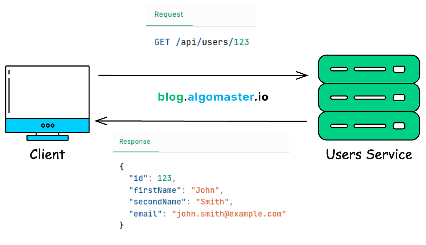 REST vs GraphQL - by Ashish Pratap Singh