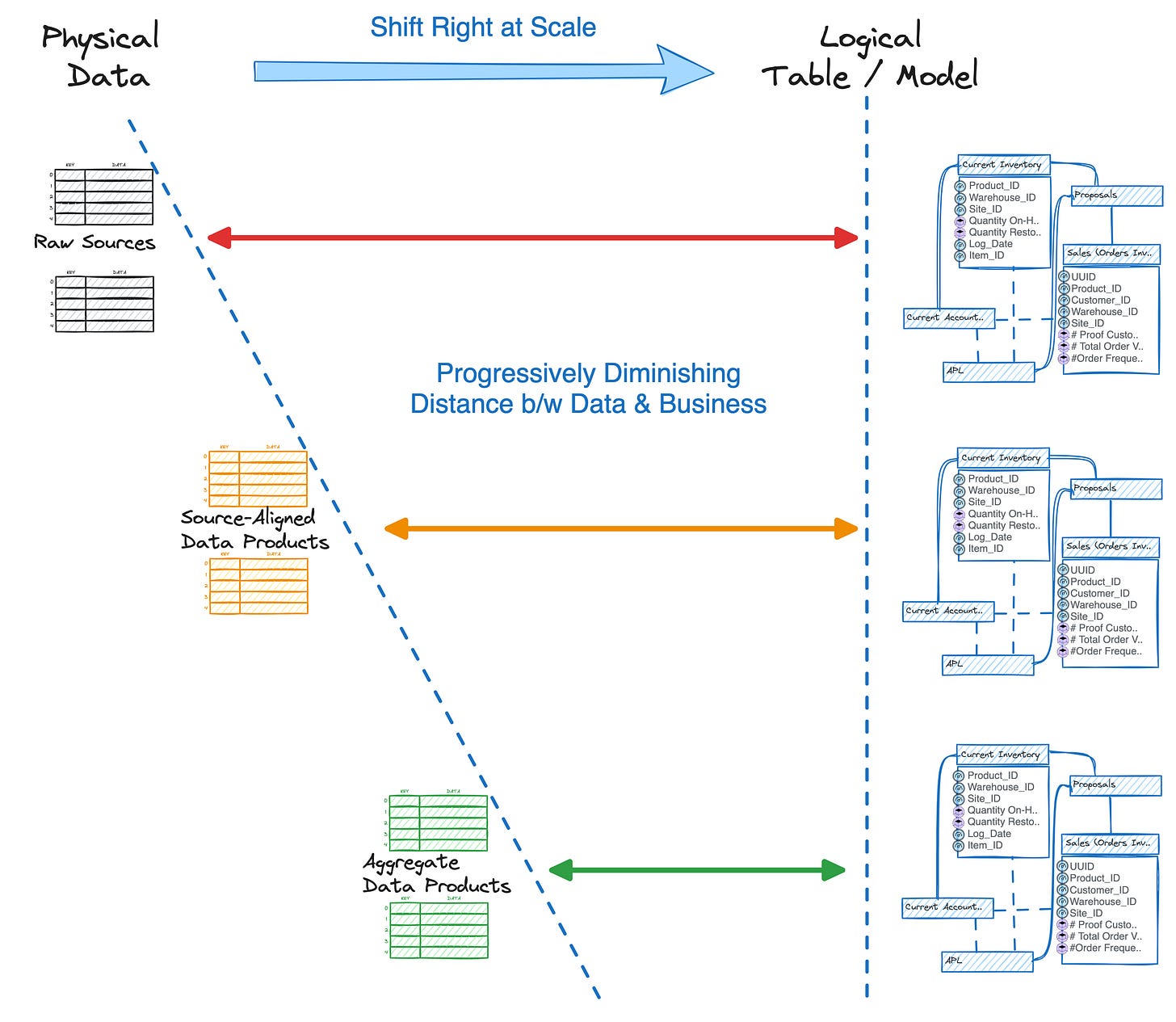Where Exactly Data Becomes Product: Illustrated Guide to Data Products ...