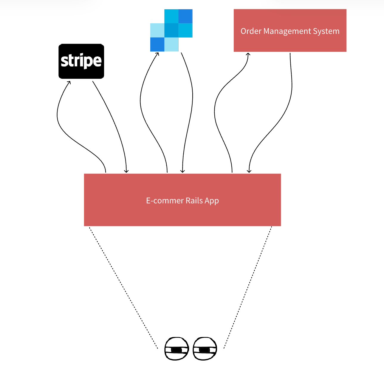 Observability with OpenTelemetry, Jaeger and Rails