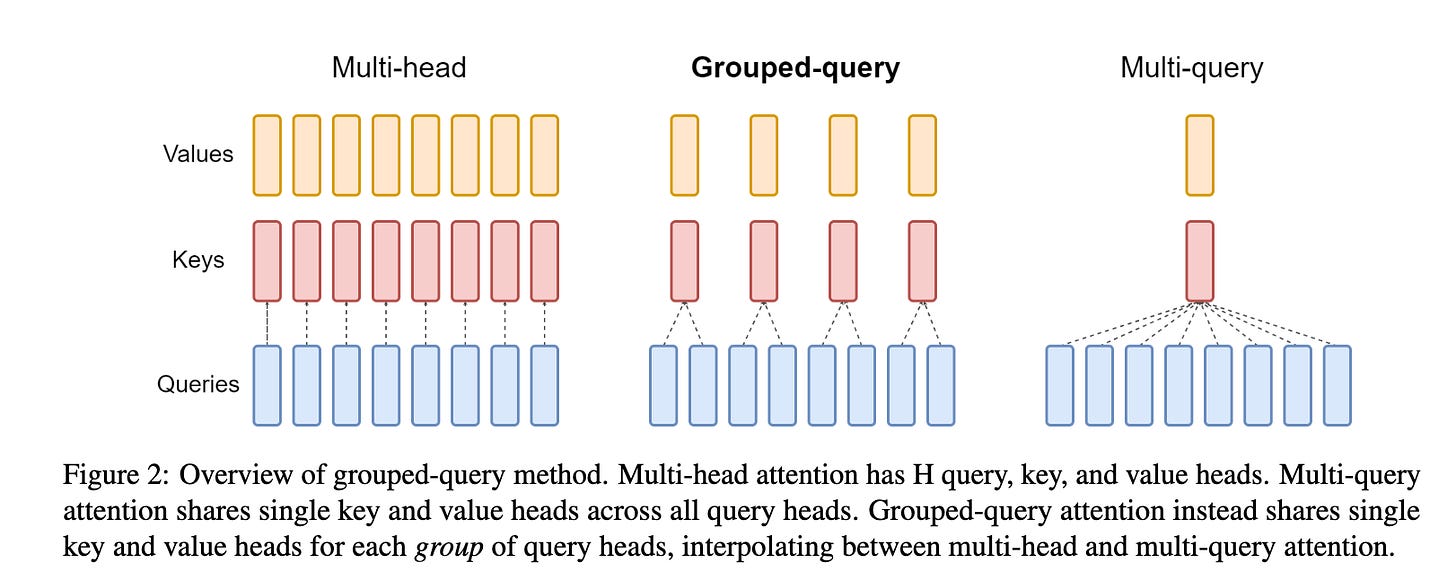 The LLaMA Family of Models, Model Architecture, Size, and Scaling Laws