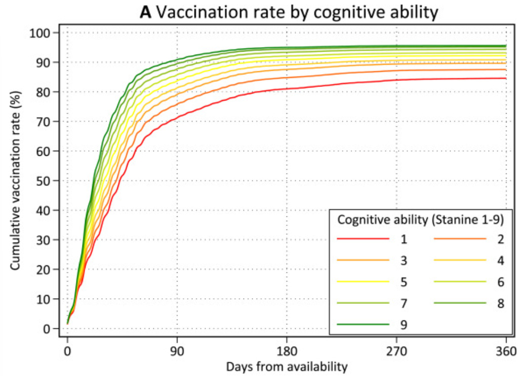 Intelligence, IQ and the Midwit Effect: An Answer to Some Objections