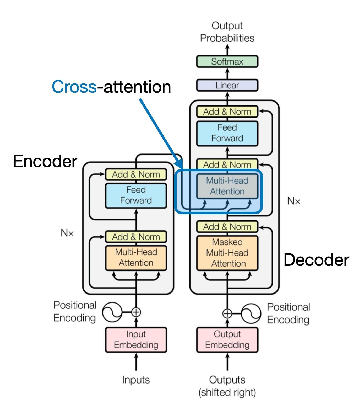 Understanding Multimodal LLMs - by Sebastian Raschka, PhD