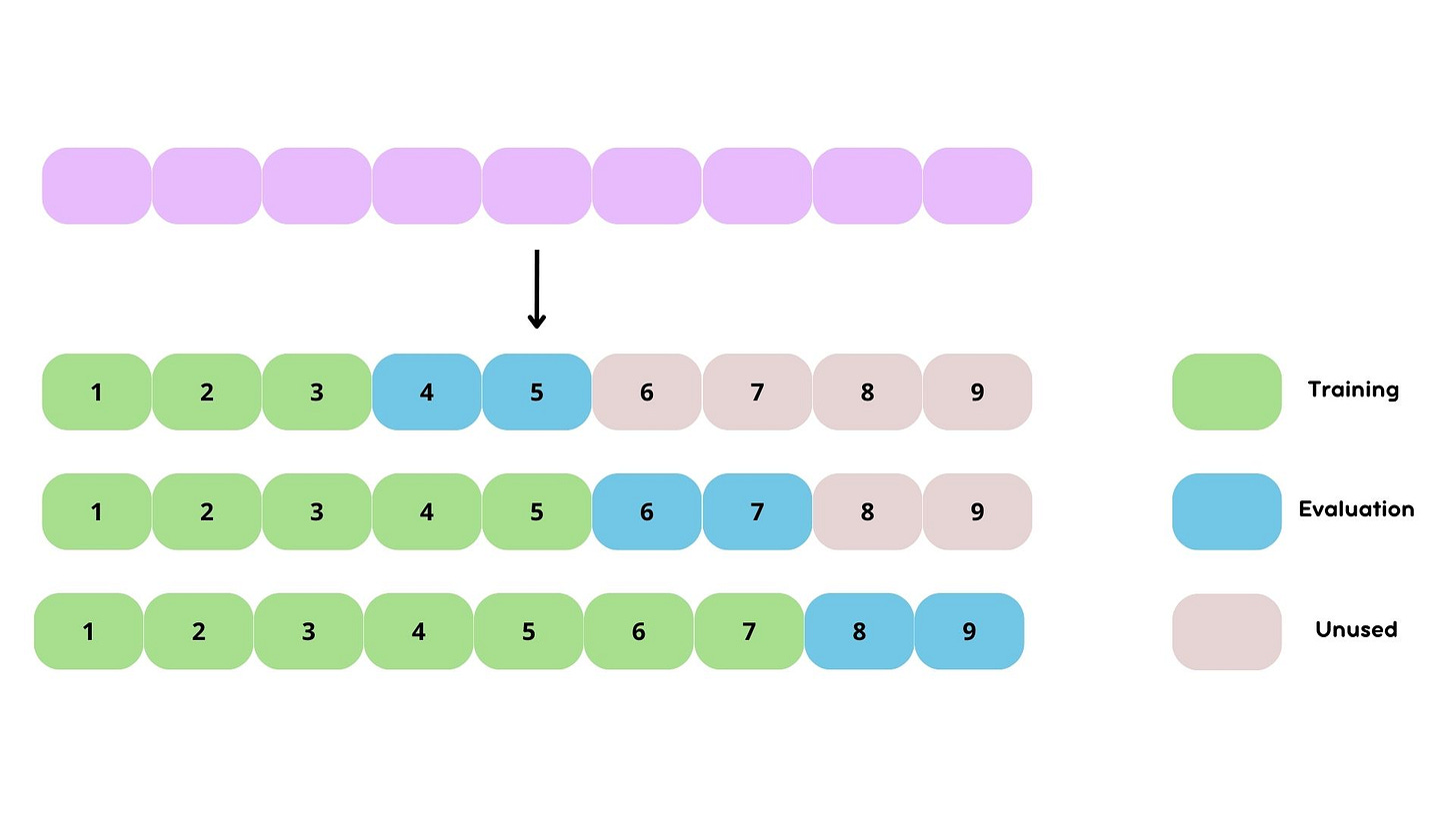 AutoGluon-TimeSeries : Creating Powerful Ensemble Forecasts - Complete Tutorial