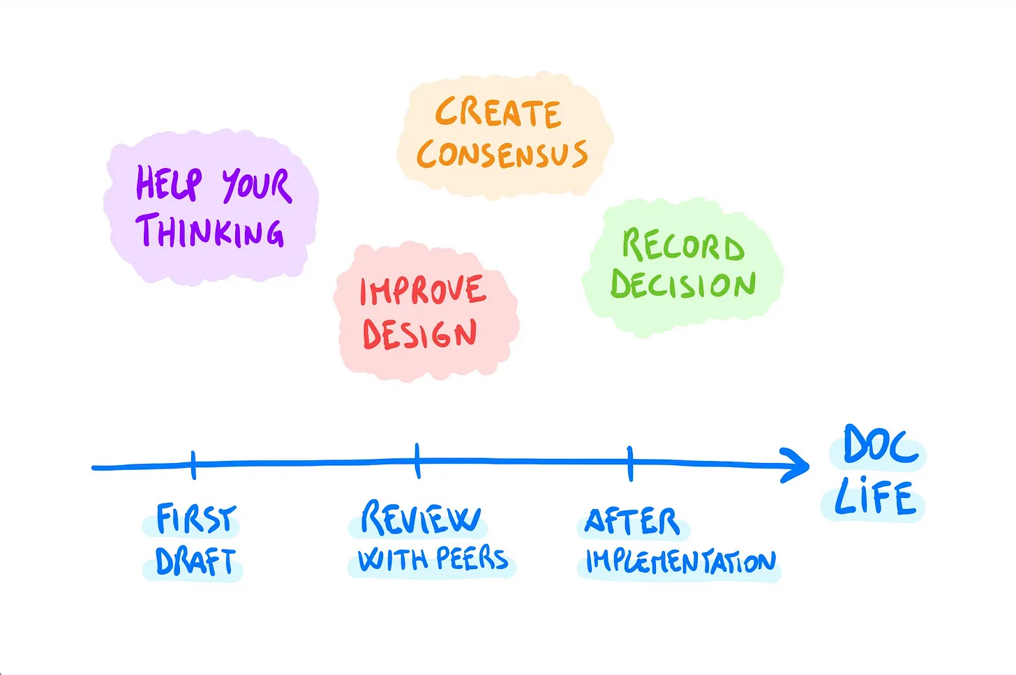 How to Write Documentation 📑 - by Luca Rossi - Refactoring