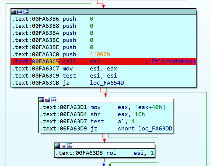 Dissecting LockBit v3 ransomware