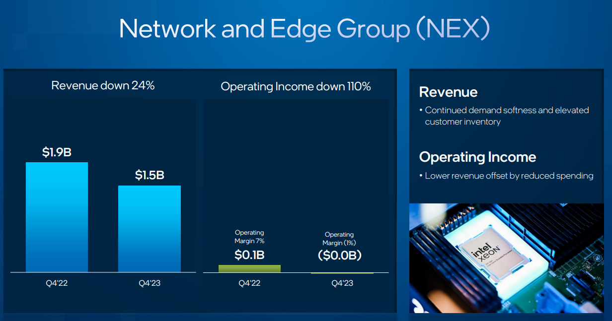 Intel 18A is in Sight, Does it Matter?