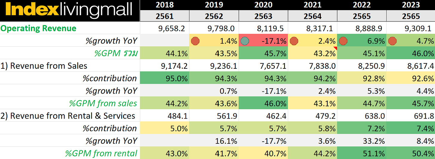 ILM - Neung’s Substack