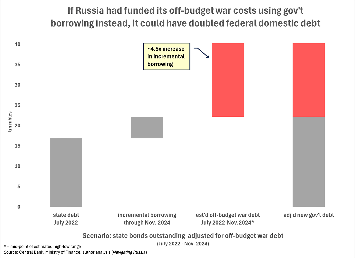 Russia's Hidden War Debt (full report) - by Craig Kennedy