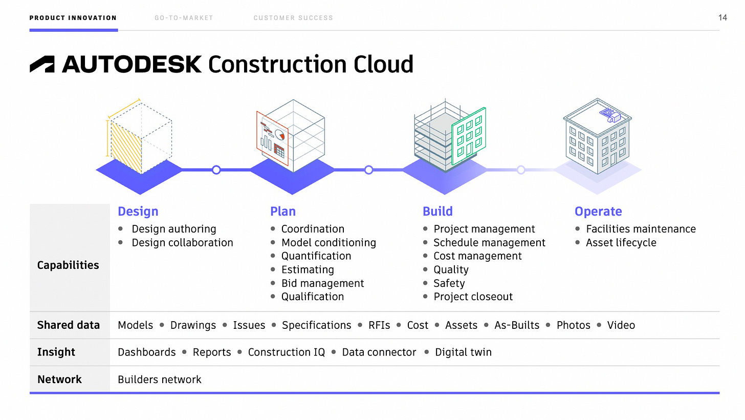 🏗 Procore - Building the System of Records for the Construction Industry
