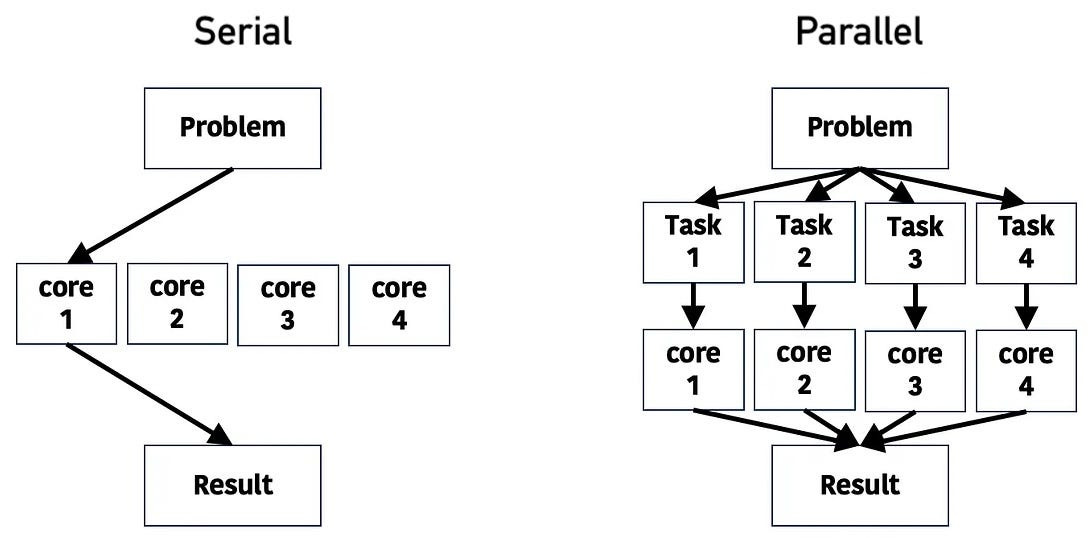 Converting documents to Markdown and JSON at scale