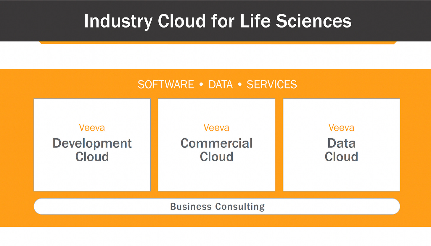 Veeva Systems: A Vertical SaaS Champion - by Chirag Modi