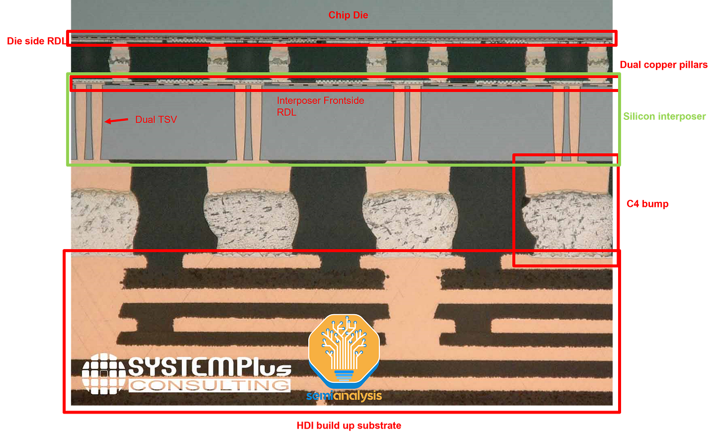 AI Expansion - Supply Chain Analysis For CoWoS And HBM