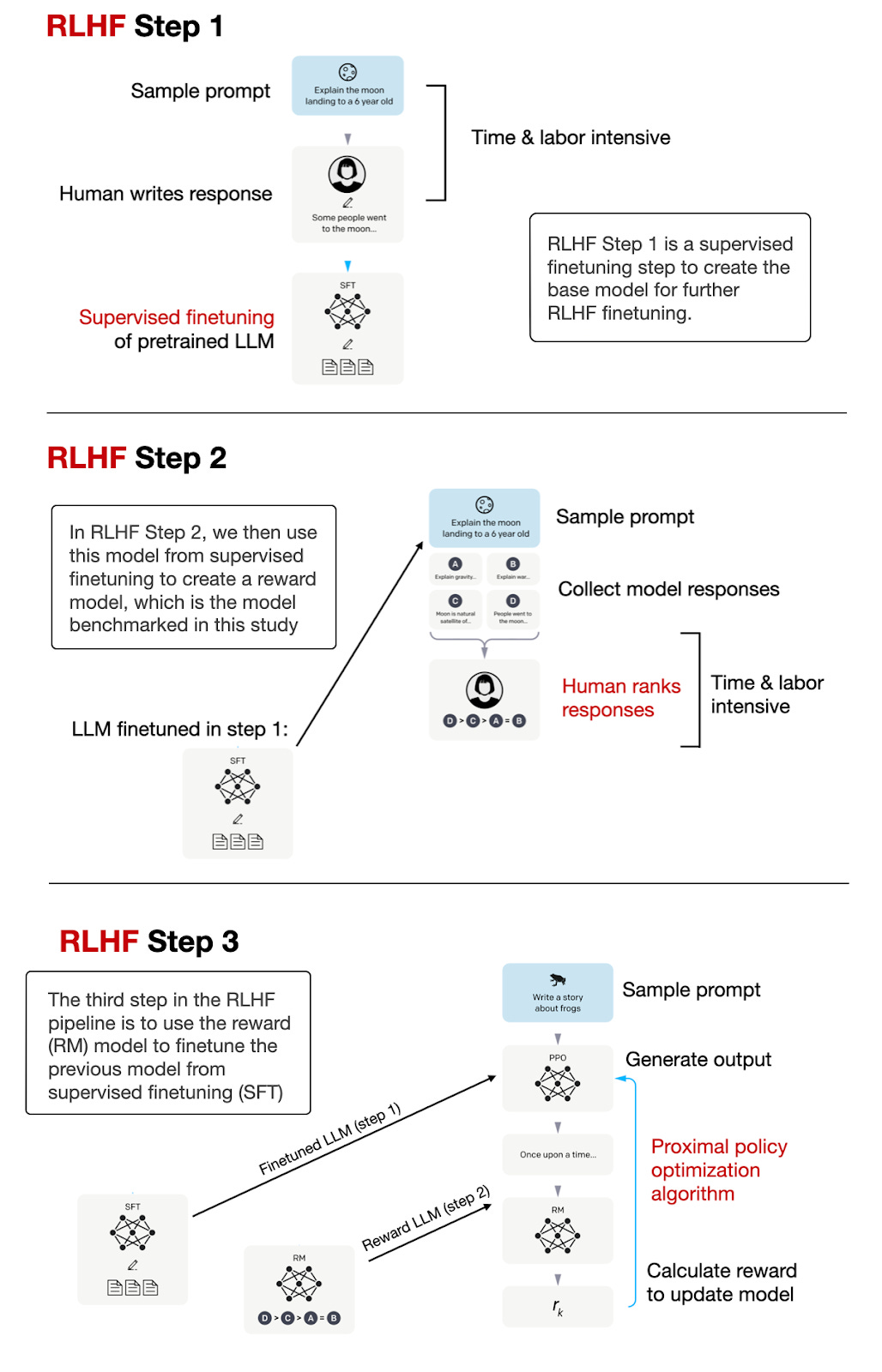 Tips for LLM Pretraining and Evaluating Reward Models