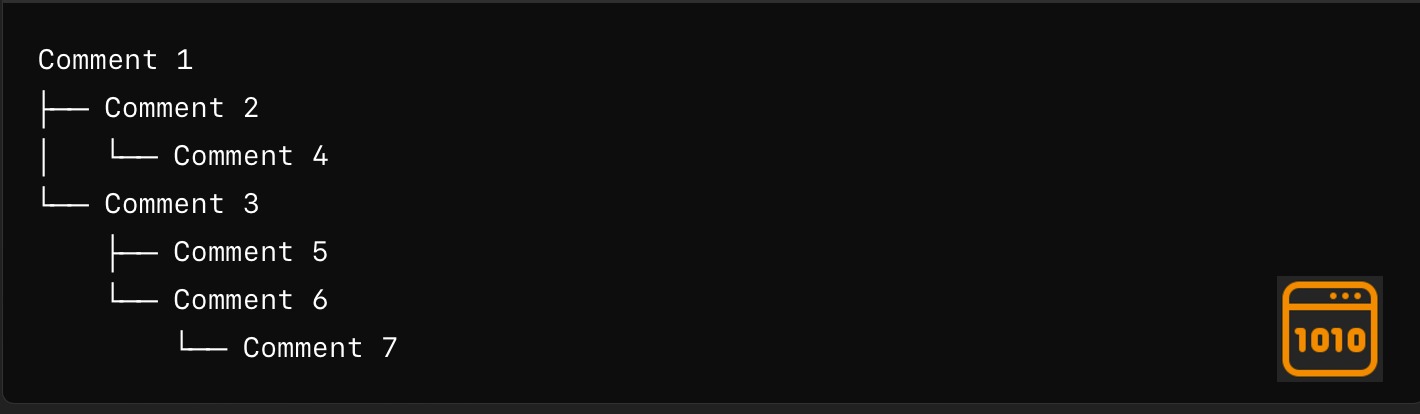 Designing a Scalable Database Schema for Reddit-like Comments - Part 1