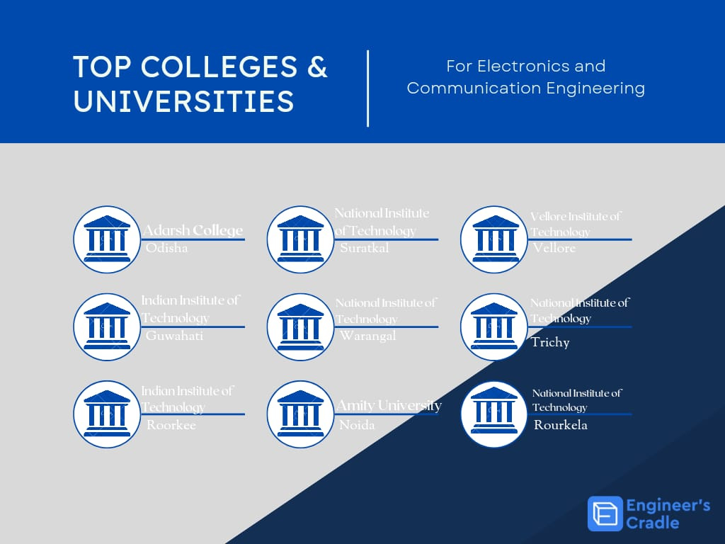 CAREER ROADMAP OF AN ELECTRONICS AND COMMUNICATION ENGINEER