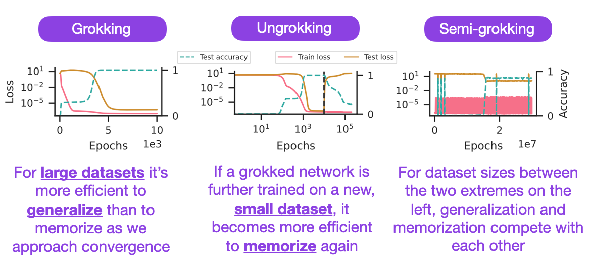From LLM Self-Alignment to LongLoRA