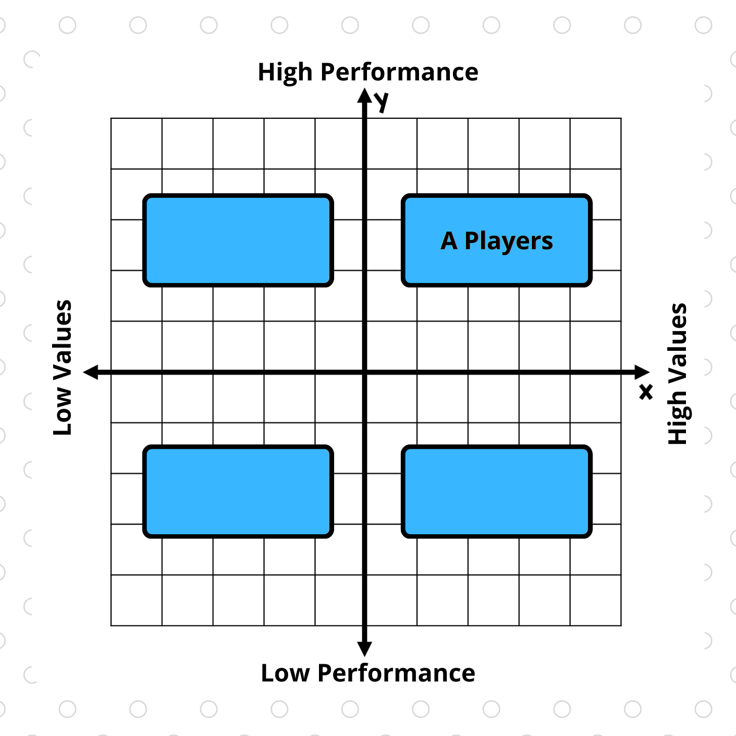 The 4 Quadrants of Employee Performance - by Sean Dotson
