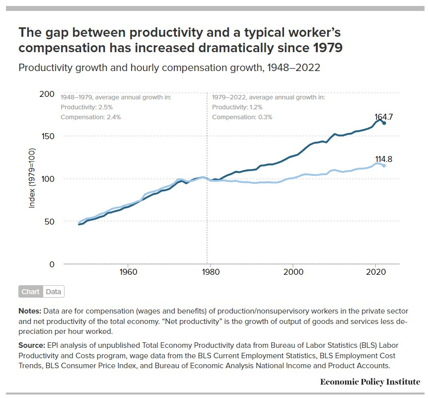 How not to be fooled by viral charts, Part 2