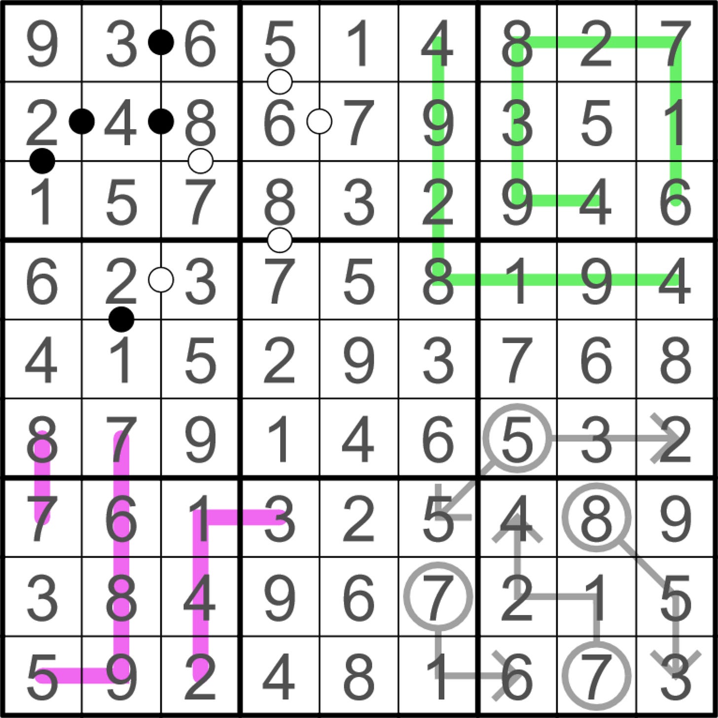 Properties Of Sudoku Puzzles _ From Beginner to Master: A Complete ...