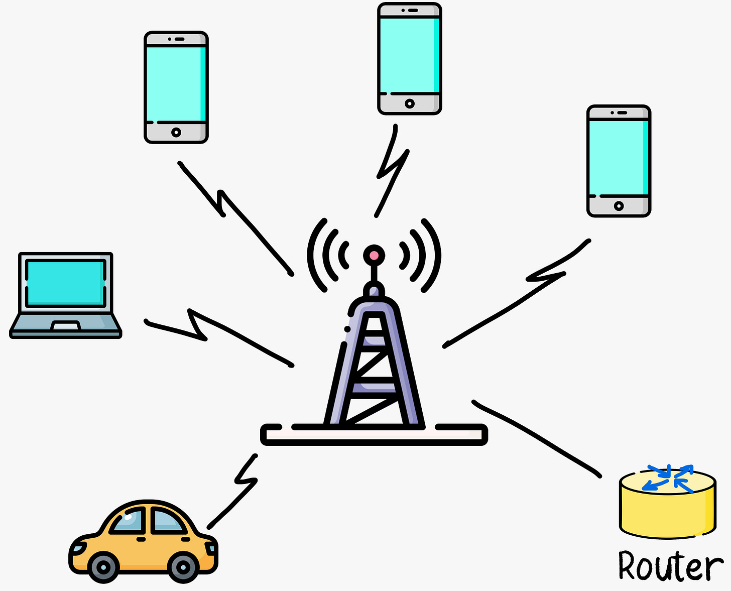 A Crash Course in Networking - ByteByteGo Newsletter