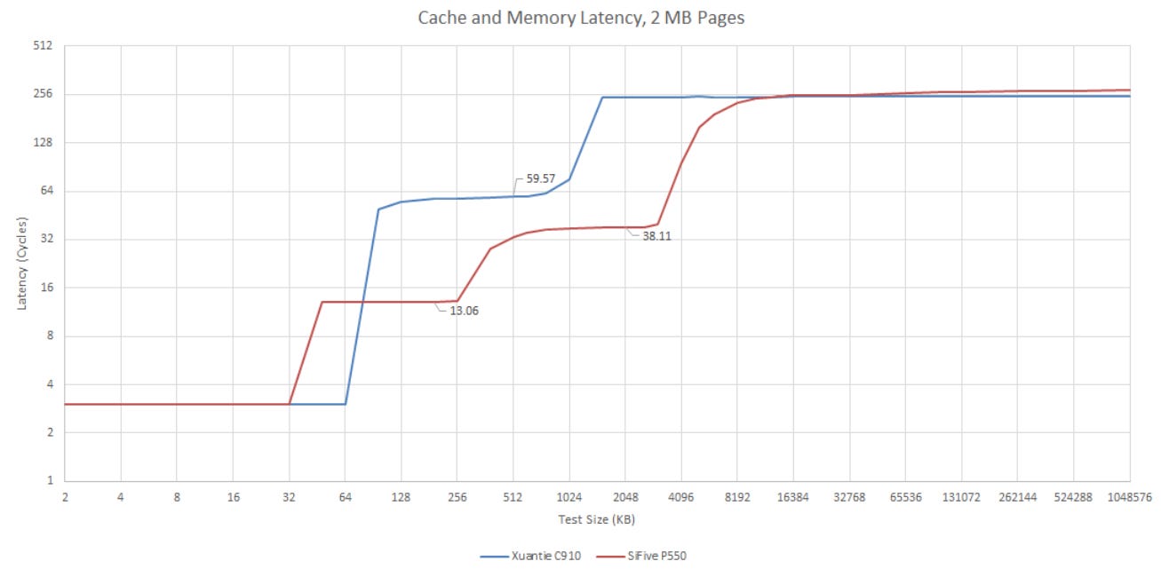Alibaba/T-HEAD's Xuantie C910 - by Chester Lam