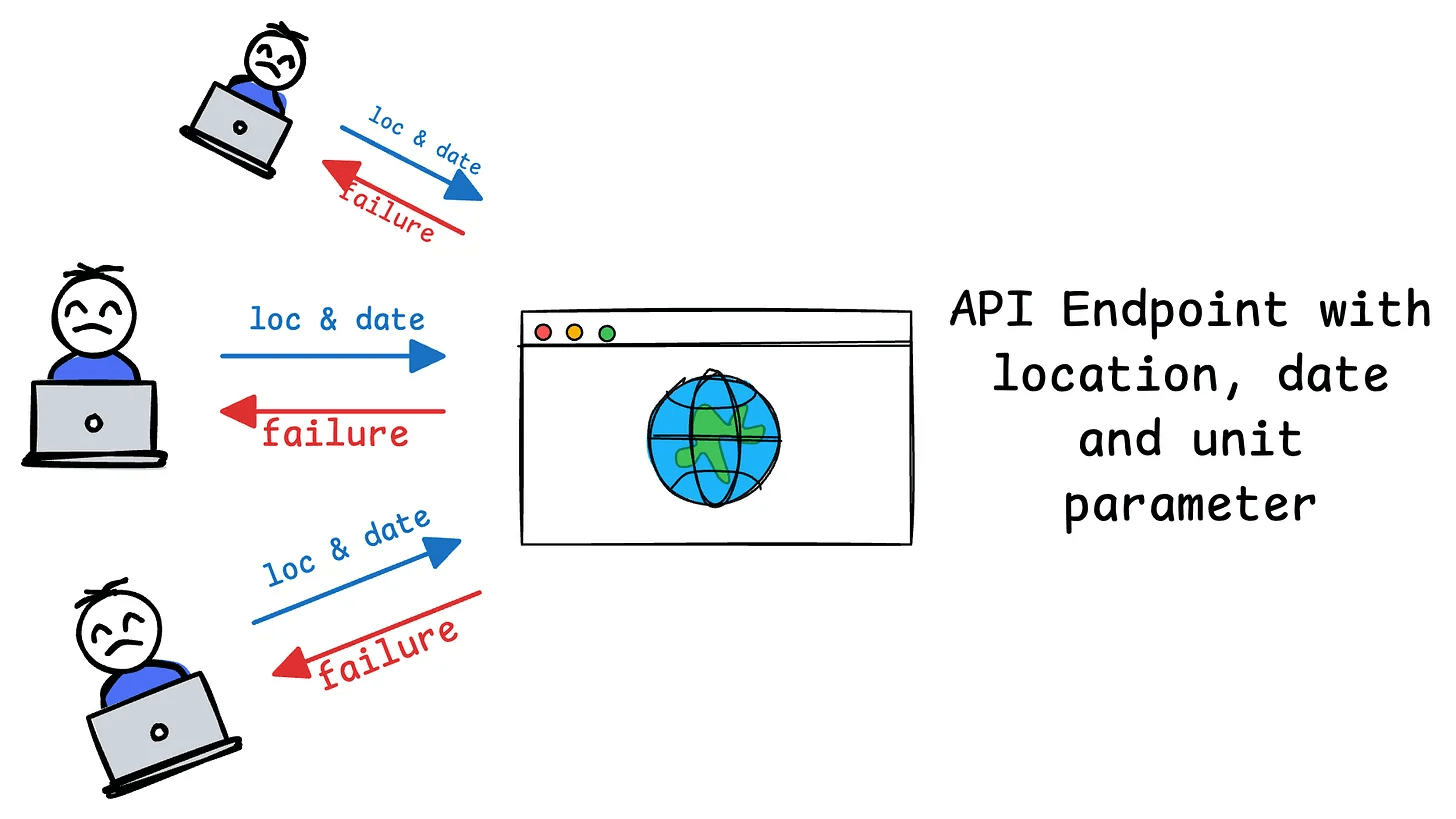 What is Model Context Protocol (MCP)?