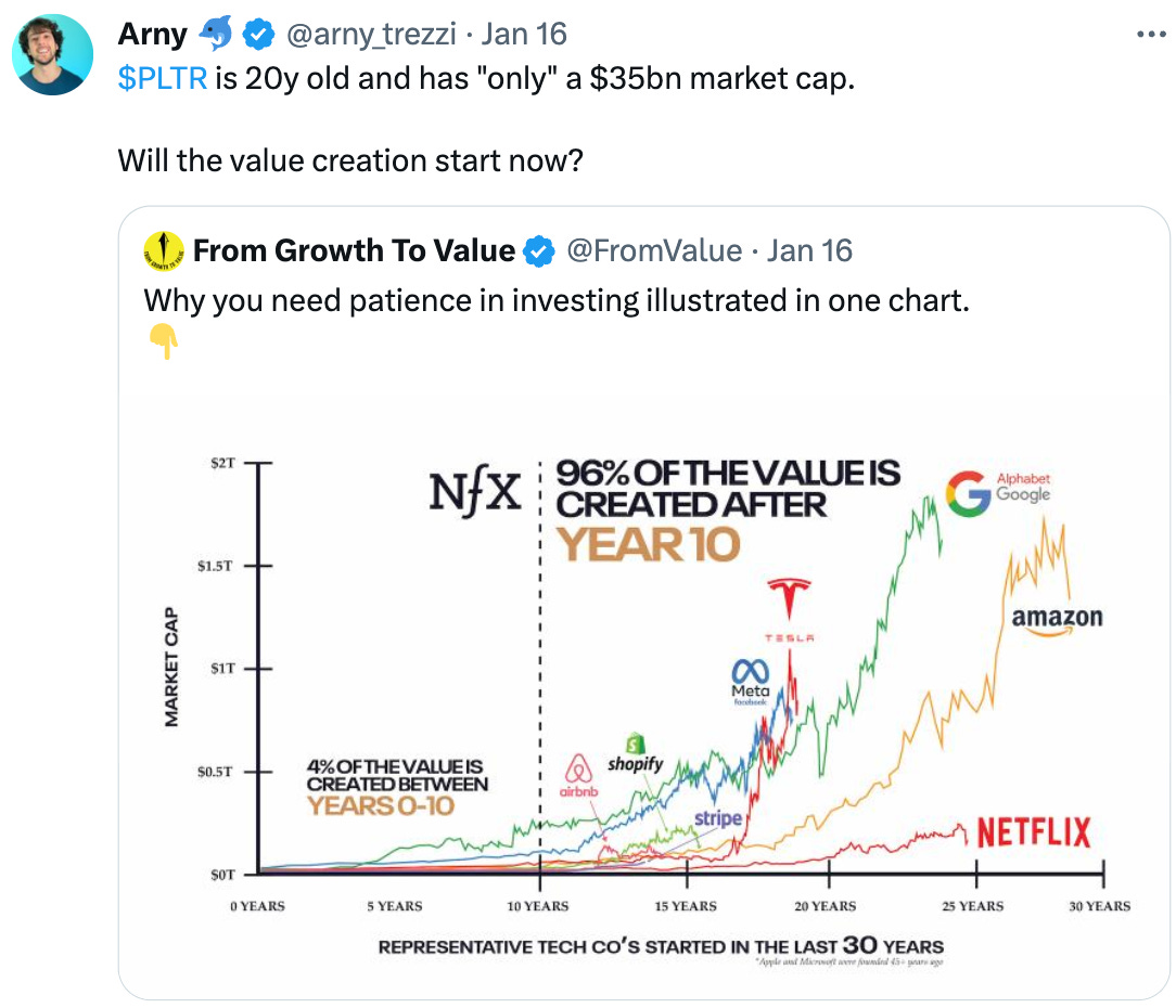 🇺🇸 Growing So Quickly... | Palantir Bullets #61