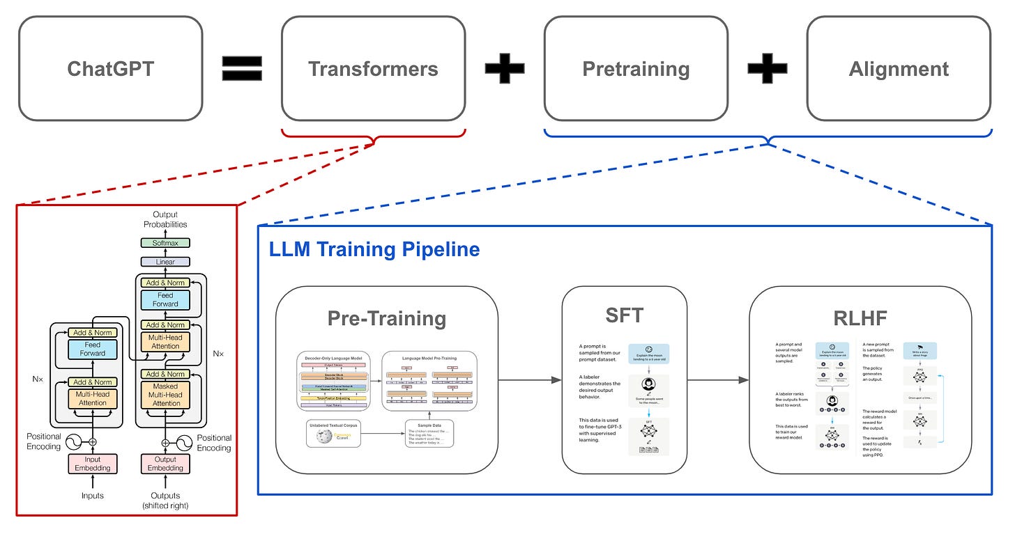 Explaining ChatGPT to Anyone in