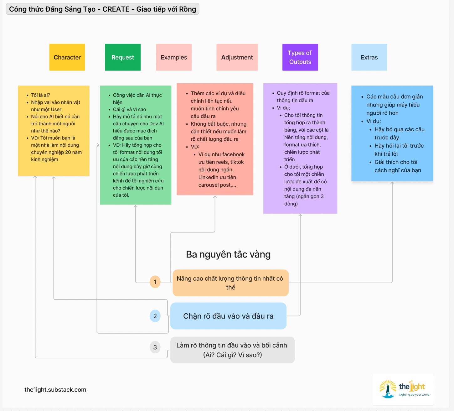 [Tôi và AI #02] - Làm sao để giao tiếp tốt với Rồng (AI)? (Kỳ 2)