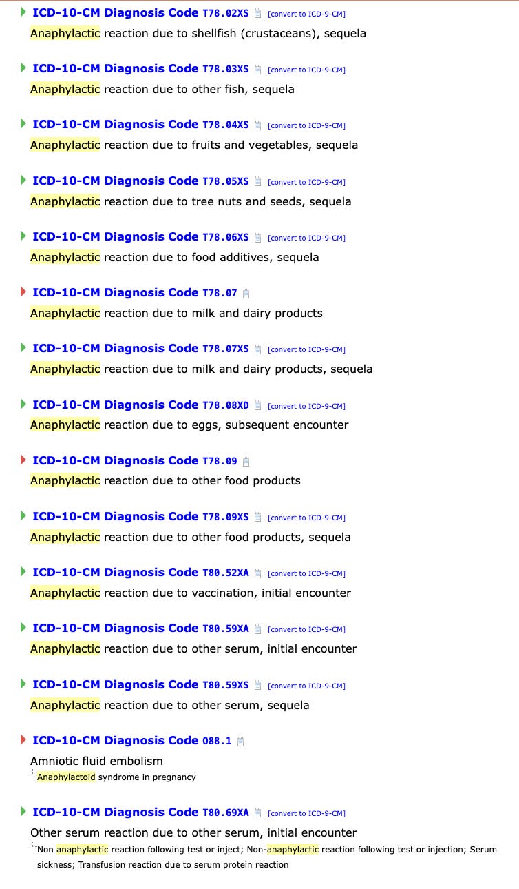 Part 1: Post-Vax Injury and ICD-10 Codes