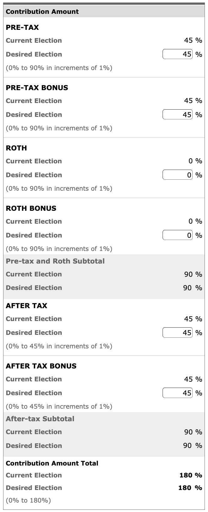 401k Contribution Strategies: Front Loading, Getting Let Go, Bonus Heavy
