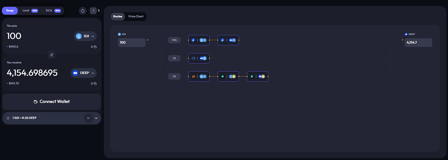 Unleashing DeFi Potential with Sui: Speed, Scalability, and Innovation Unleashing DeFi Potential with Sui: Speed, Scalability, and Innovation