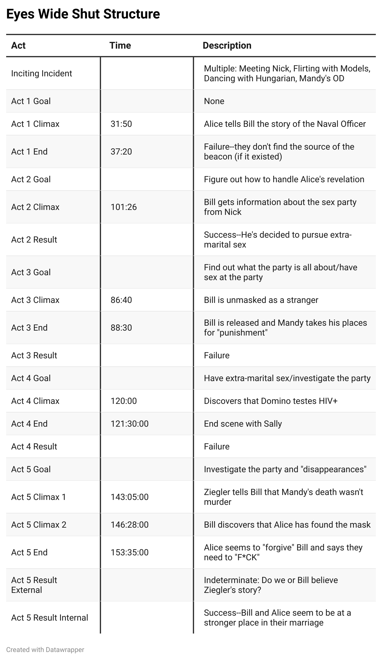 Eyes Wide Shut - by Bruce Hutchinson - The Hutch Files