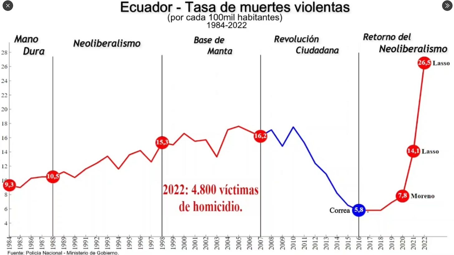 Political Analyst David Villamar on Violence in Ecuador: After 7 Years ...