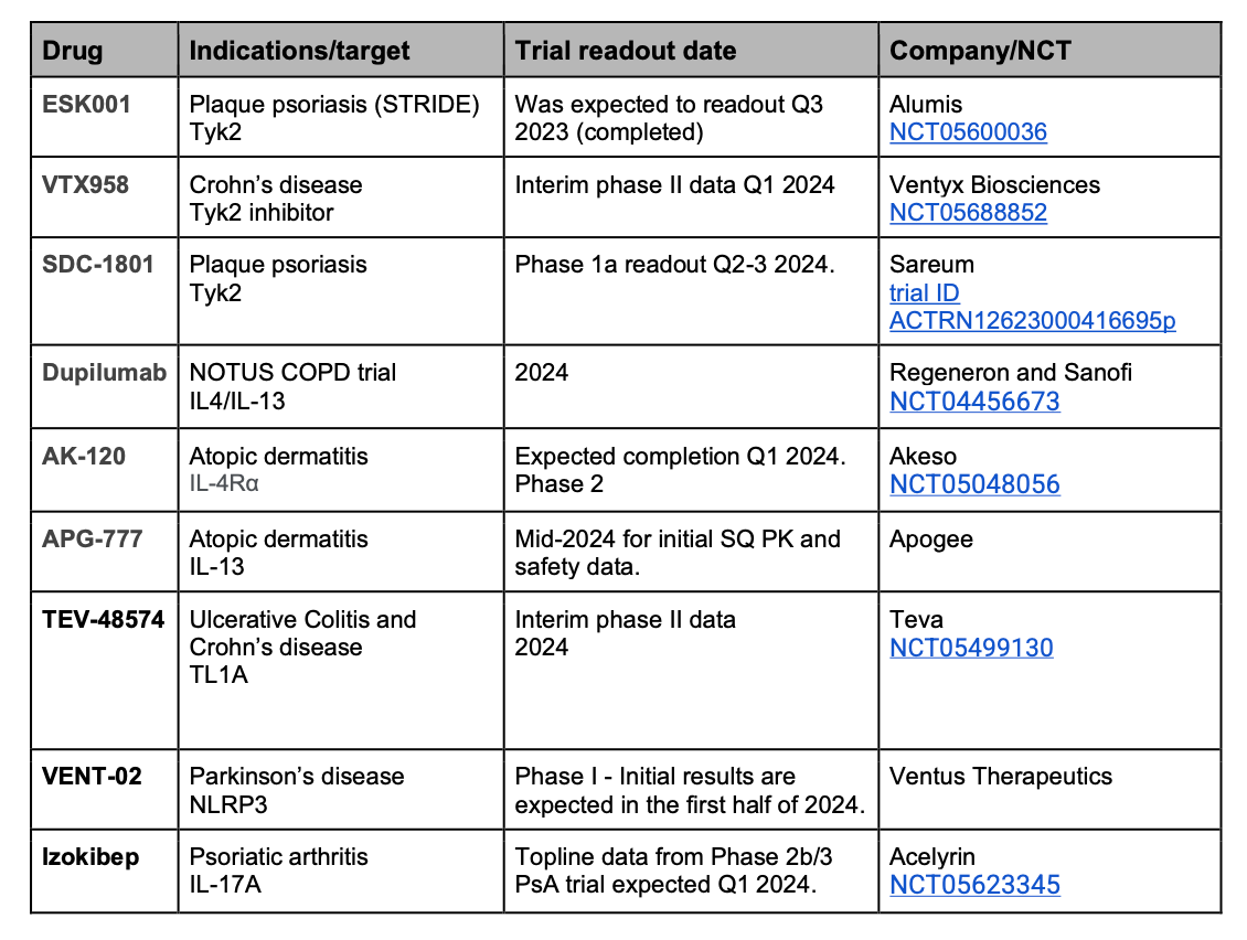 Immunology Cheat Sheet - by Dylan Neel and Aniqa Tasnim