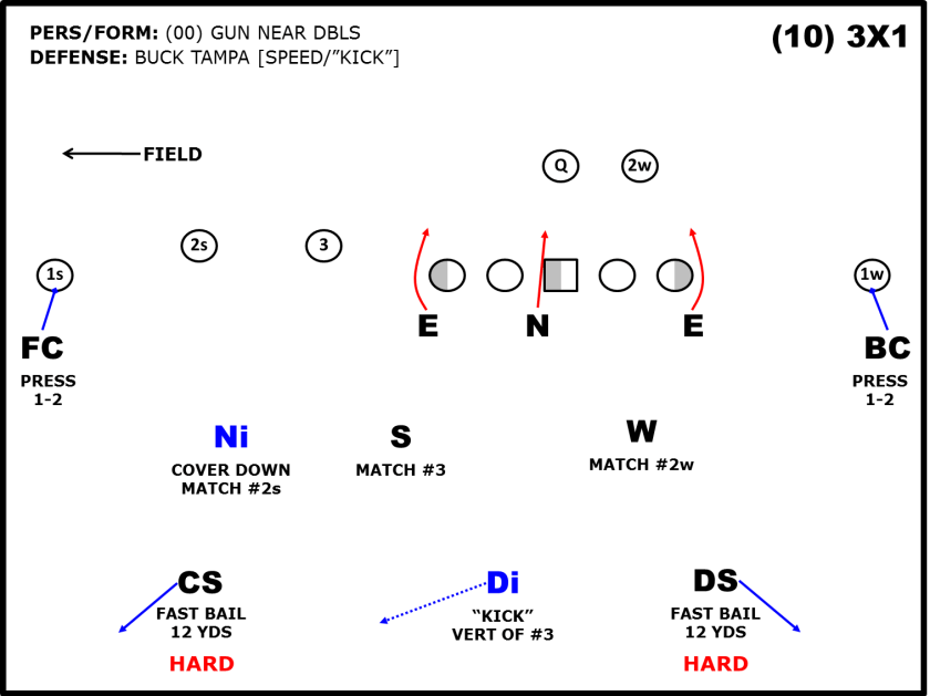 The Dime Package - by Cody Alexander - MatchQuarters