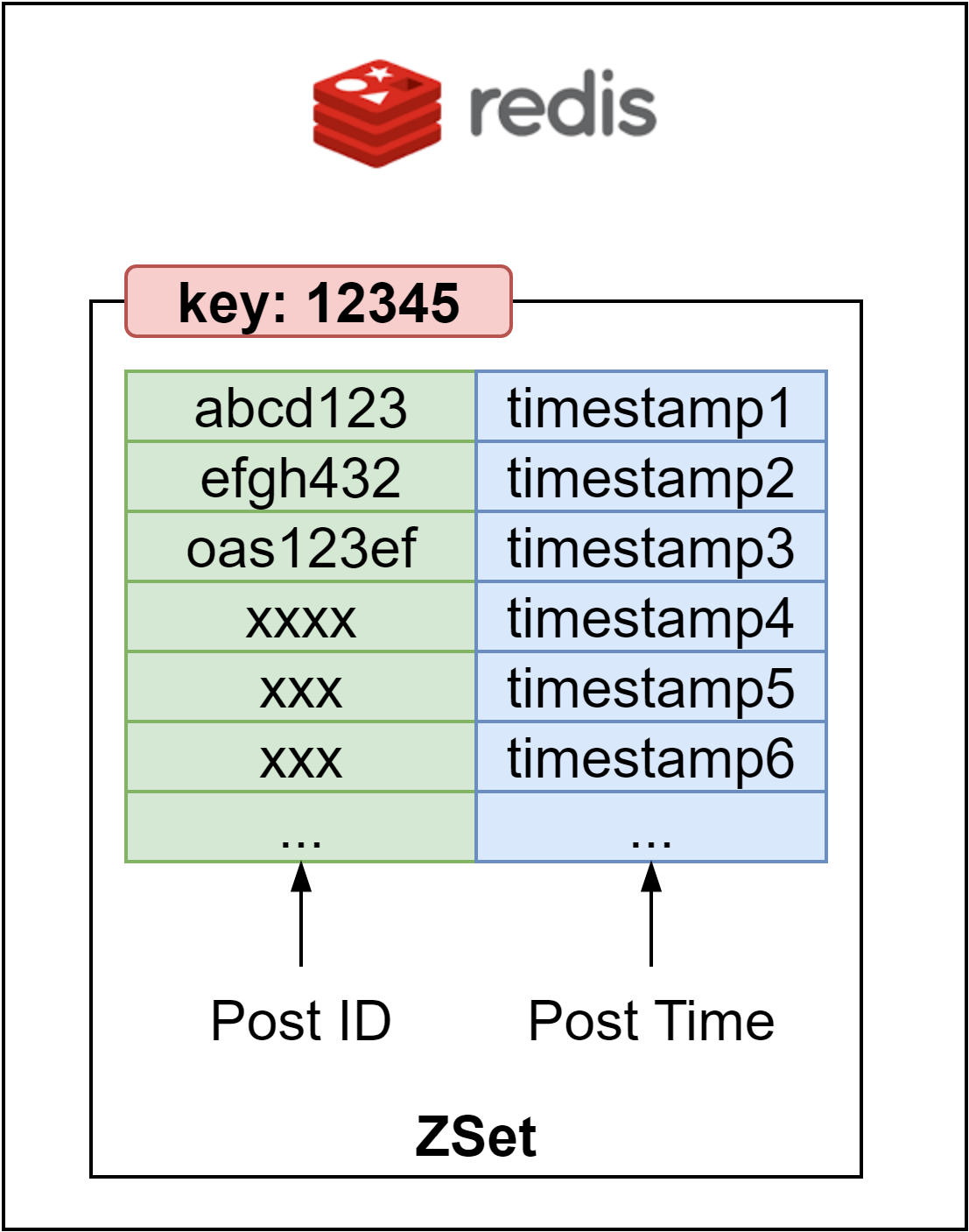 Redis Can Do More Than Caching - ByteByteGo Newsletter