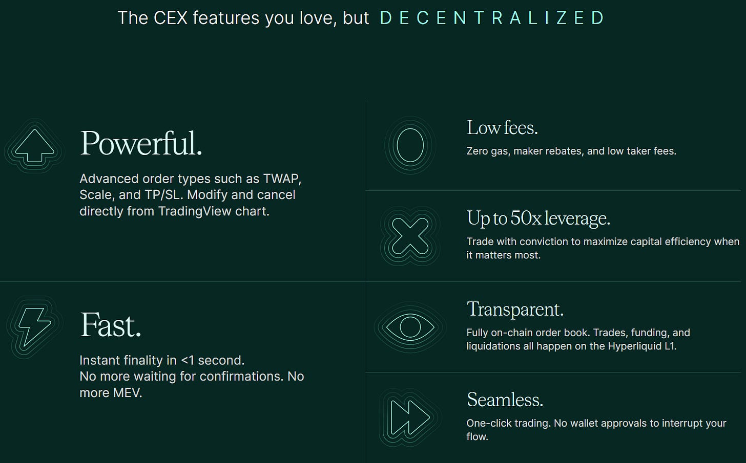 ⚡How to Use Hyperliquid - Dynamo DeFi