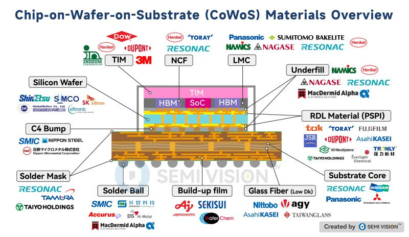 Can SMIC Overcome Its Bottleneck Solely Through DUV Immersion? SMIC vs ...