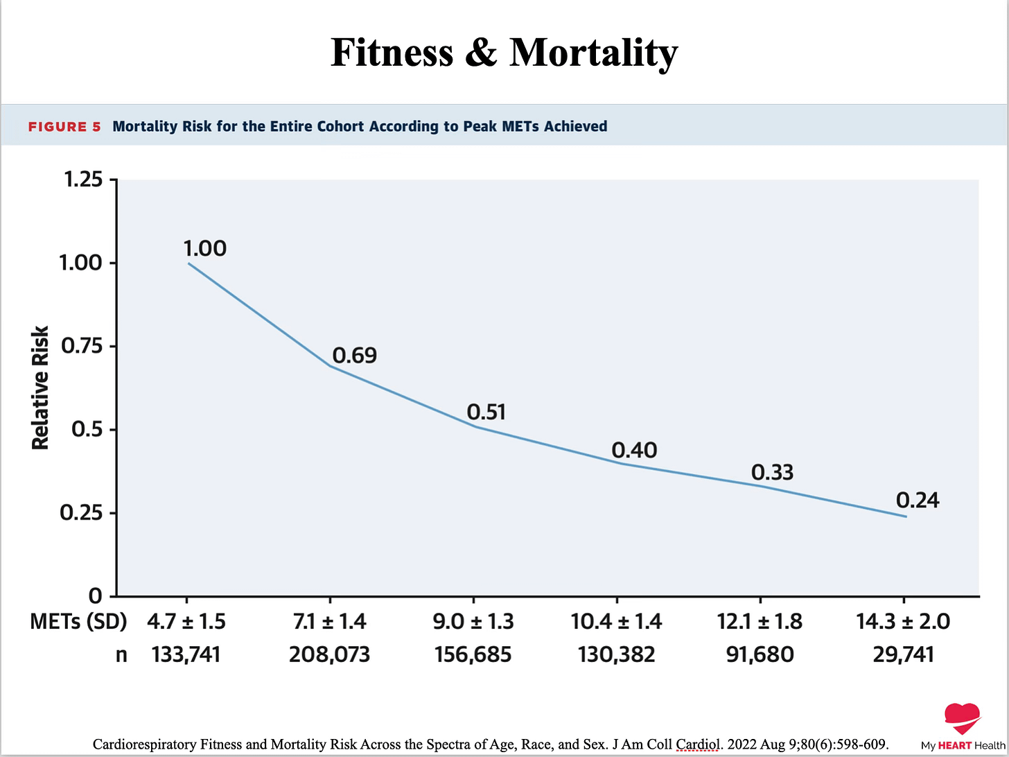 Does Exercise Prevent Cancer?